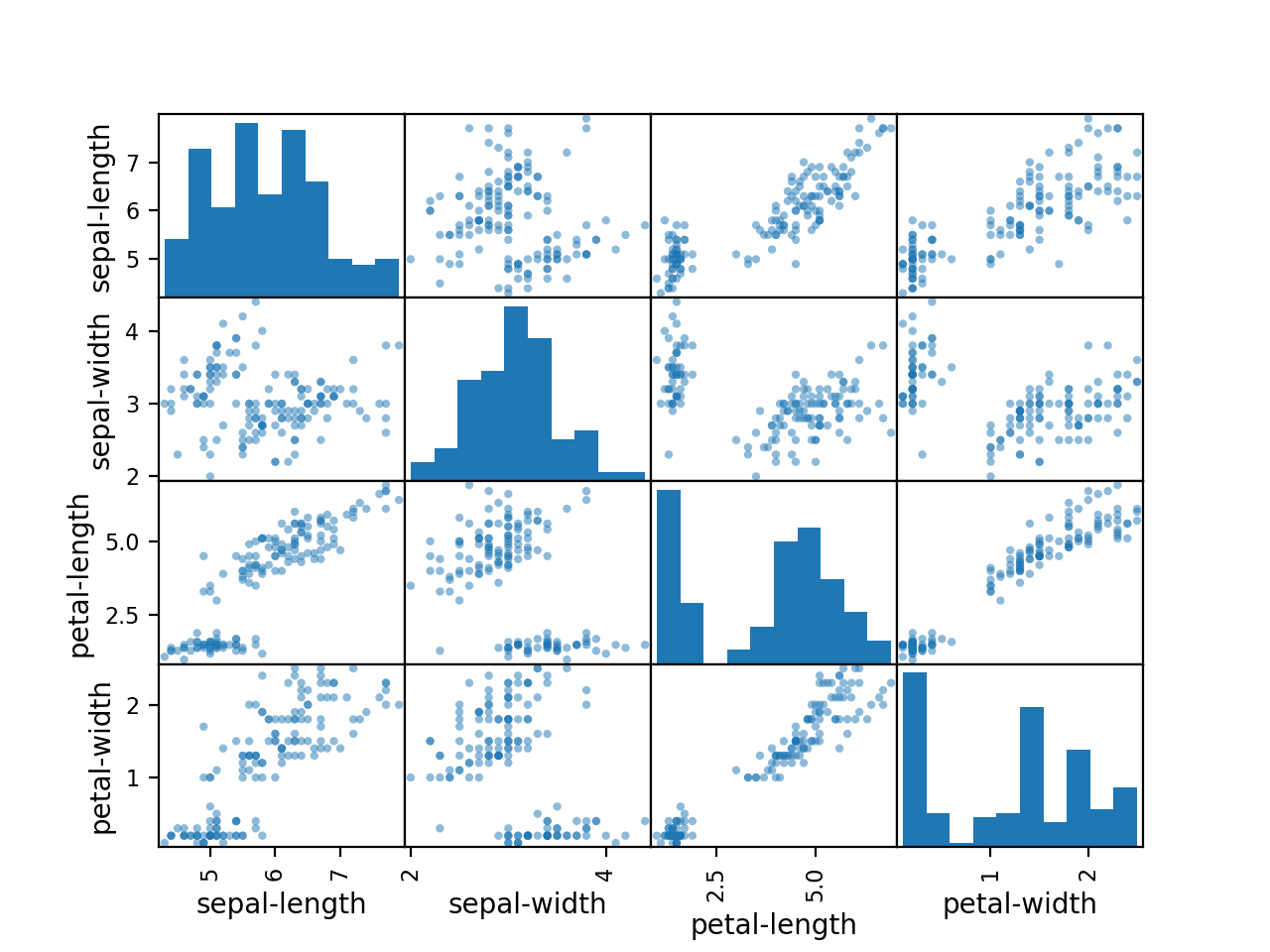 Machine Learning Mit Python EF Informatik 2022